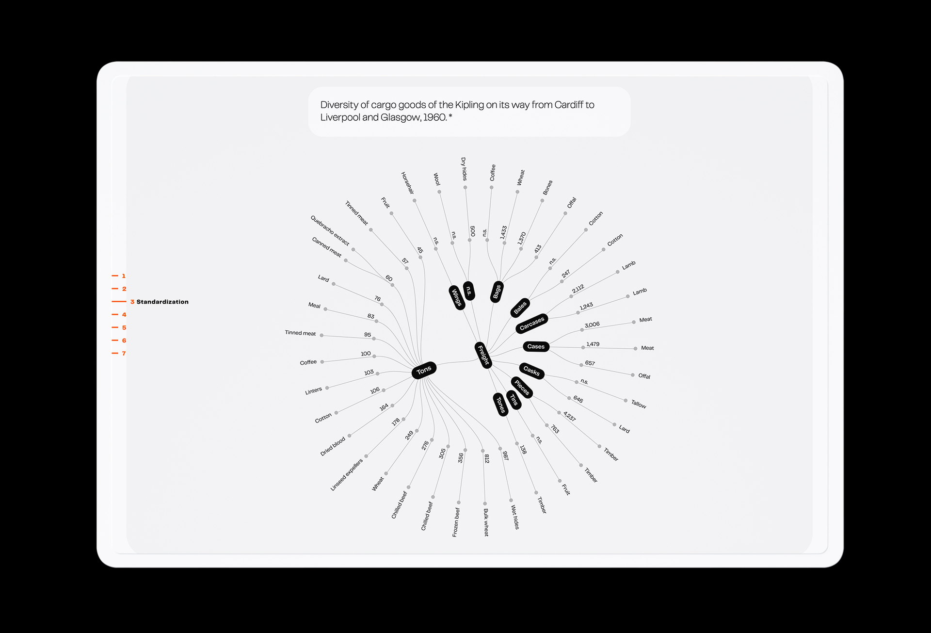 The Shipping Container website - Fonts In Use