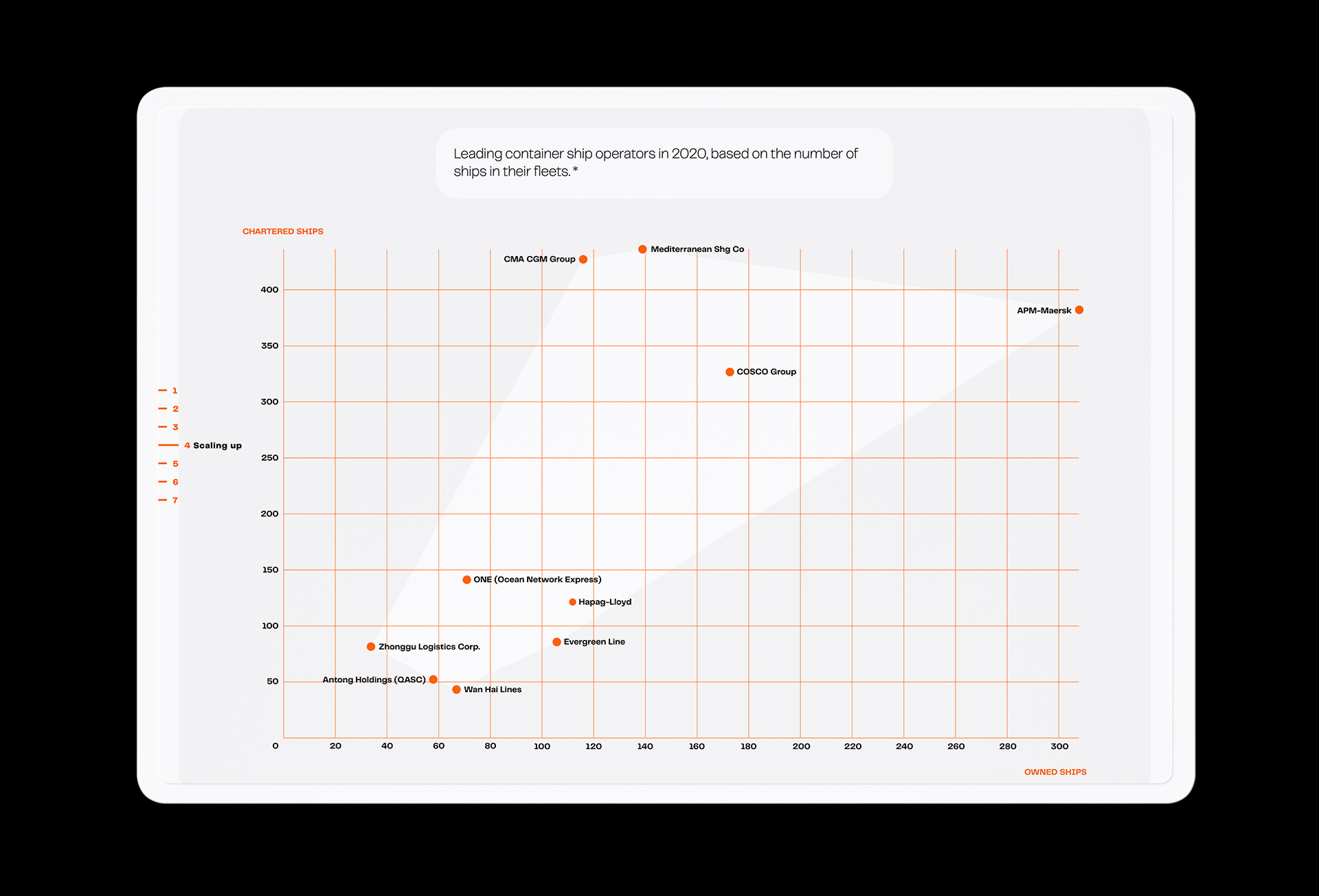 The Shipping Container website - Fonts In Use