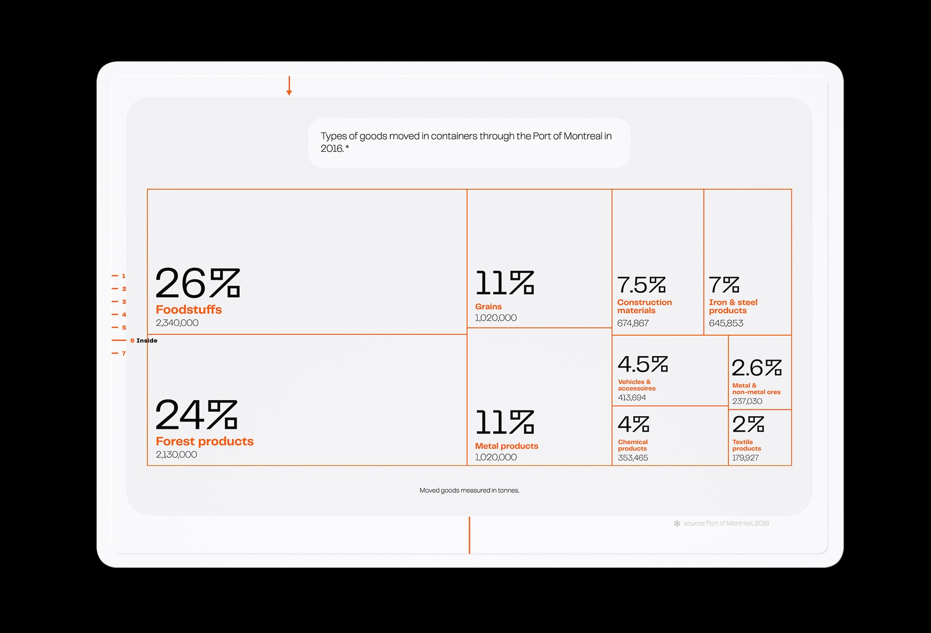 The Shipping Container website - Fonts In Use