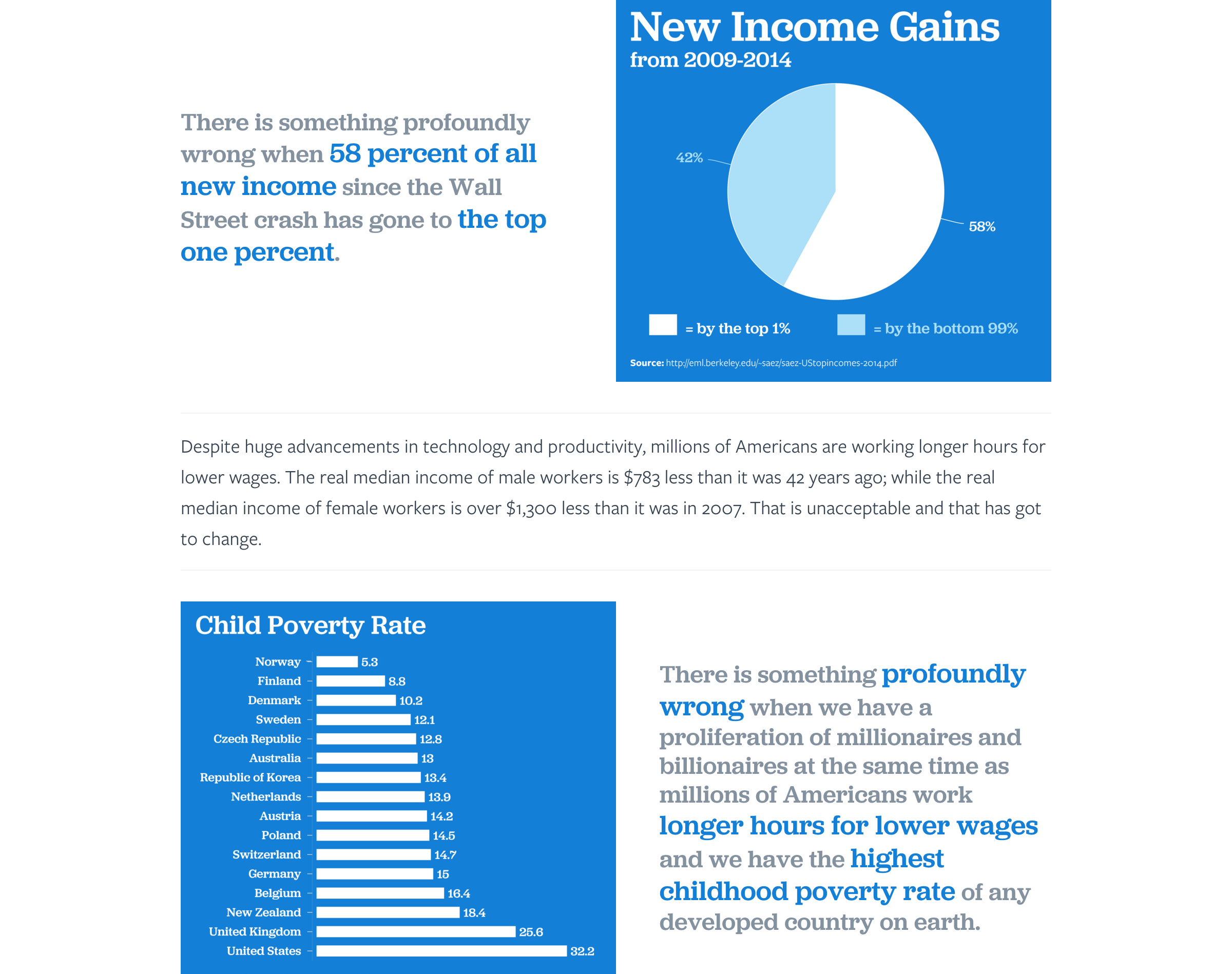 Bernie Sanders for President 2016 - Fonts In Use