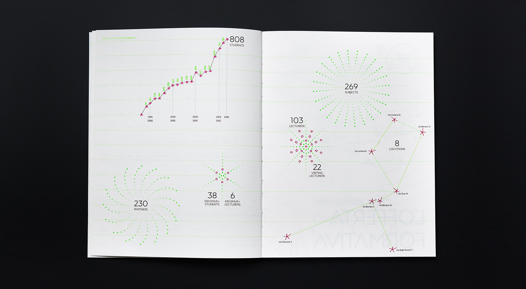 RUFA Annual Report 2016 - Fonts In Use