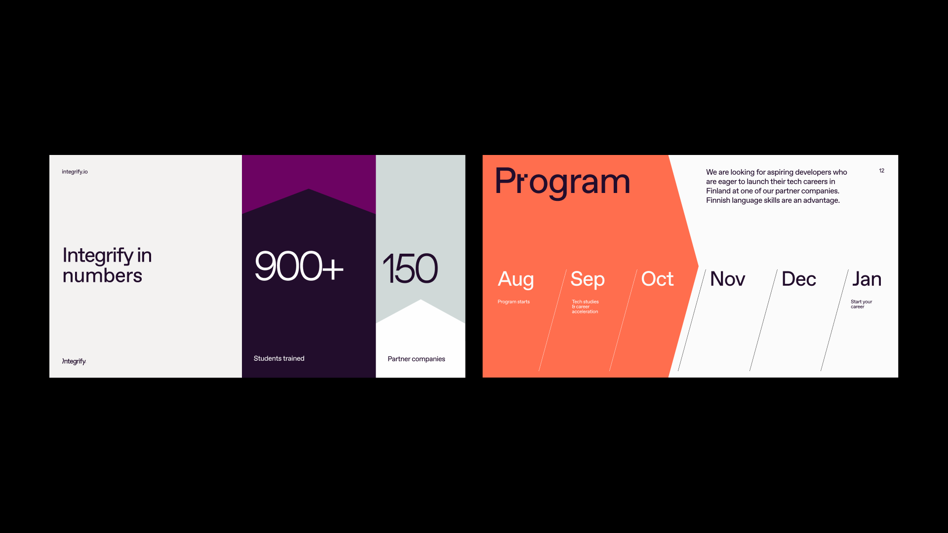 Integrify Academy - Fonts In Use