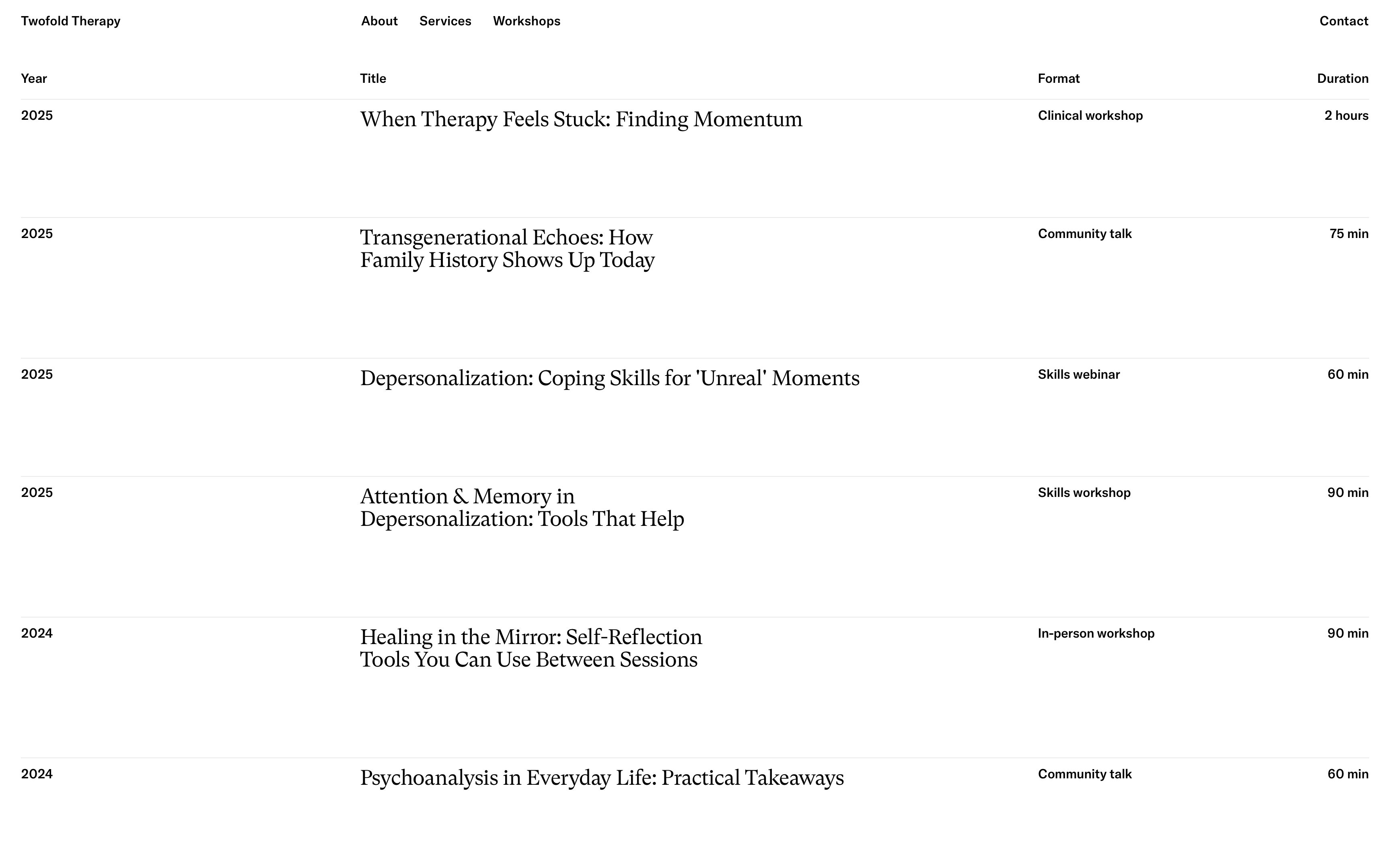 Twofold Therapy - Fonts In Use